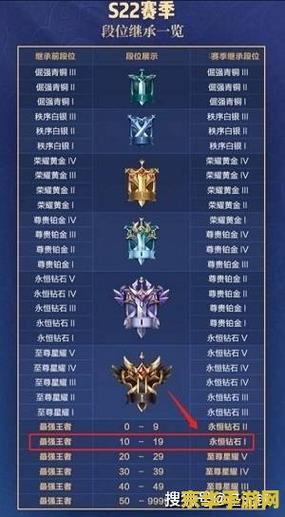 王者荣耀赛季奖励领取规则图标