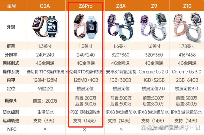 小天才z6参数配置图标