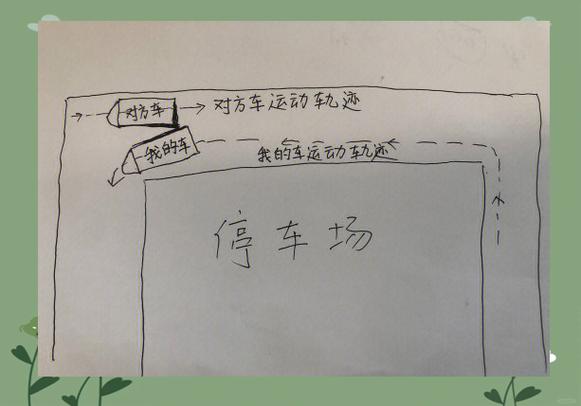 倒车,突然后面有车,撞了谁的责任图标