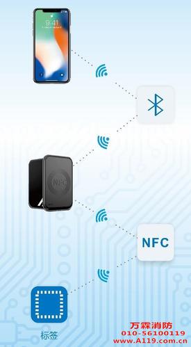 使用nfc需要打开蓝牙吗图标