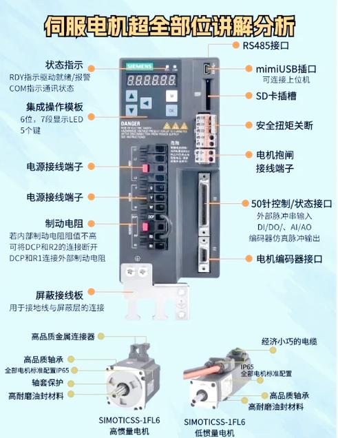 伺服电机不用驱动器怎么能转截图