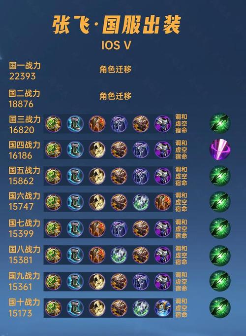 王者荣耀张飞出装铭文图标