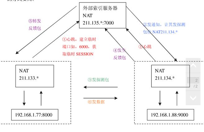 免费内网穿透方案截图