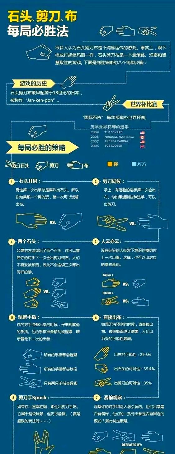 石头剪刀布必胜口诀截图