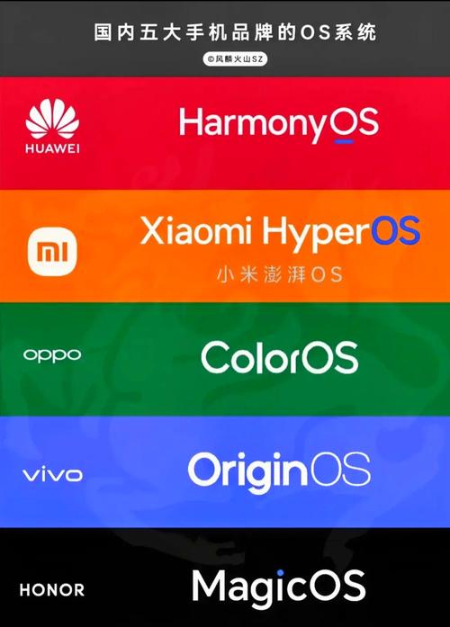手机更新系统了怎么变回以前的截图