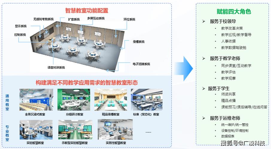 智慧教室的八大功能图标