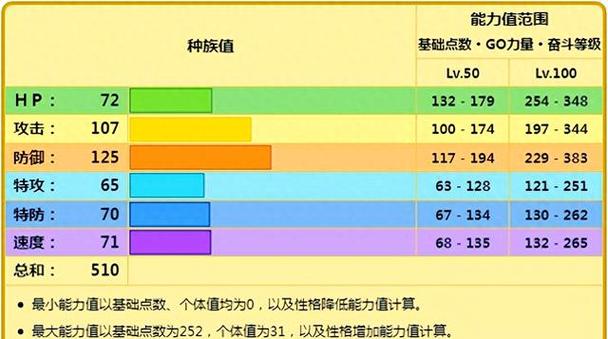 游戏里BP数值截图