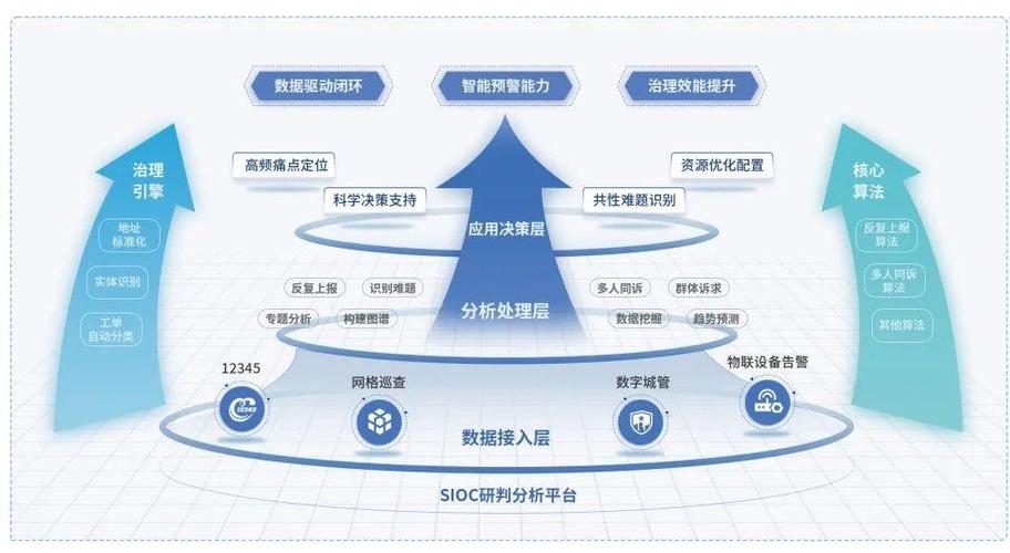风险汇聚的原理