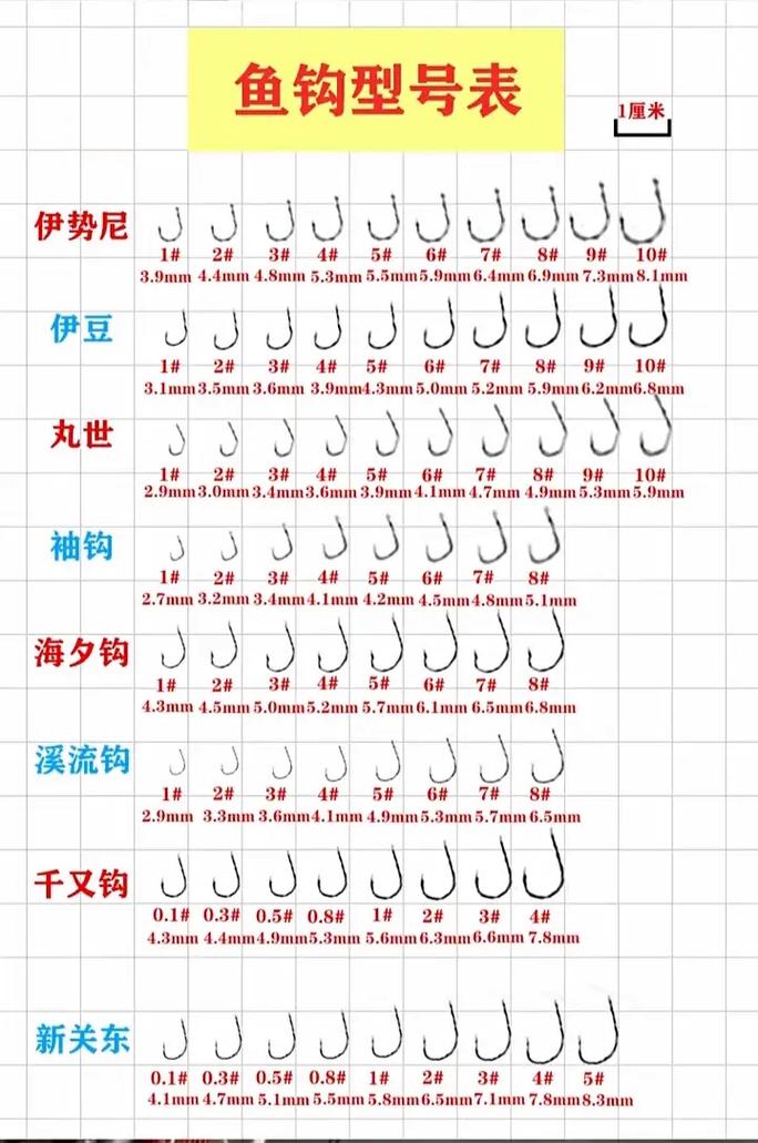 鱼钩对比图标