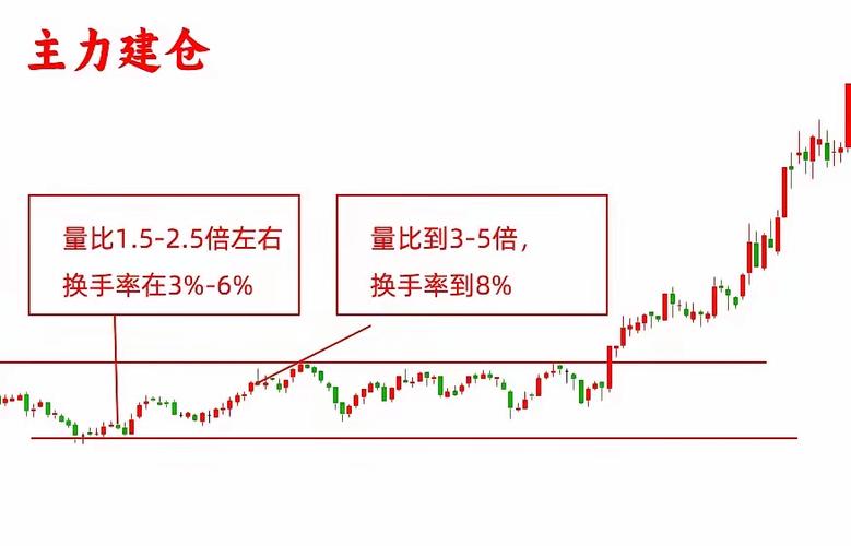 量比截图