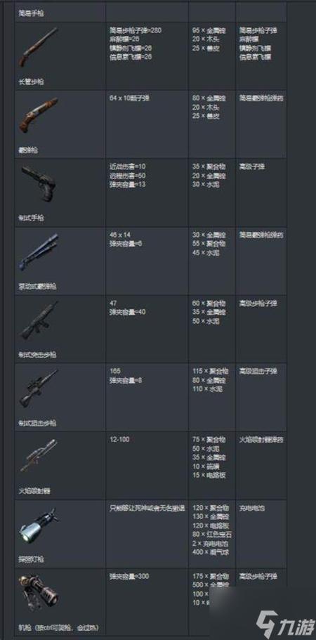 100武器极限伤害多少截图