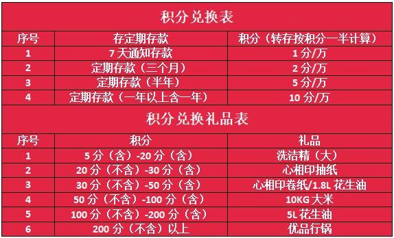 积分好享兑兑换规则截图