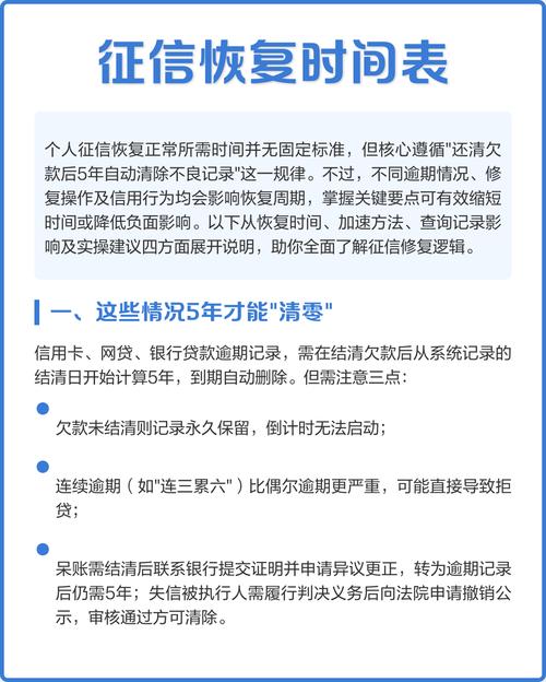频繁网贷怎么恢复征信图标
