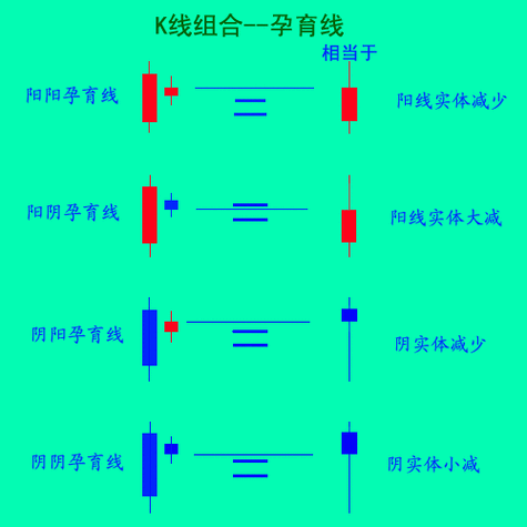 孕线经典k线组合图解图标