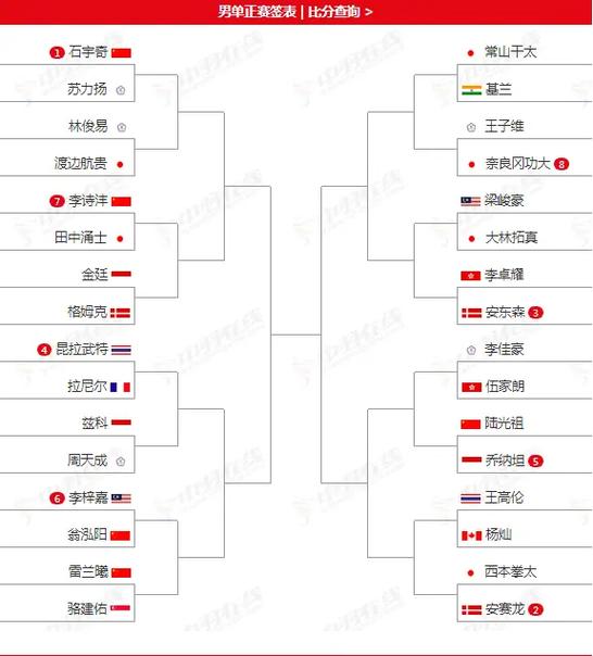 羽毛球比分图标