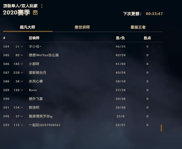 LOL大师和王者差在哪