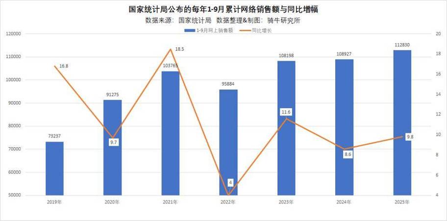 淘宝双11销售额多少?图标
