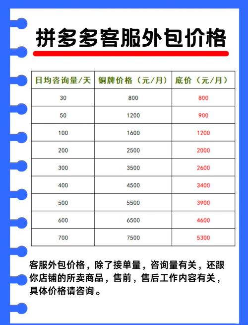 拼多多推广收费标准图标