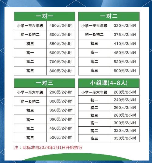小学辅导班赚钱吗截图