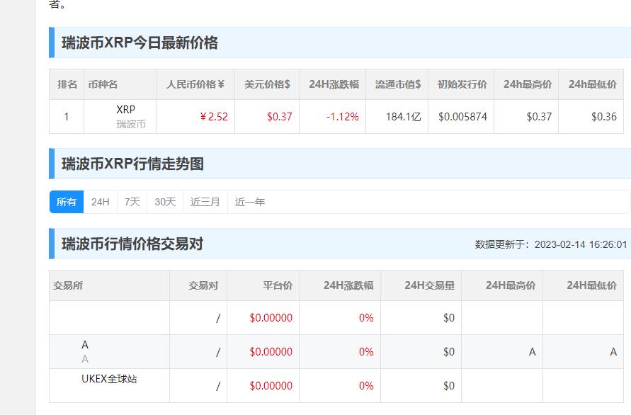 瑞波币历史价格走势图图标