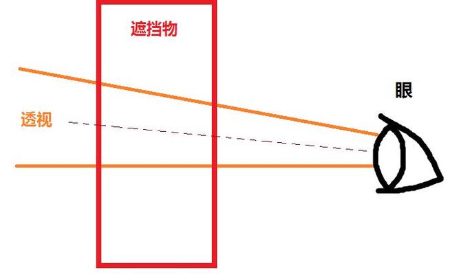 如何3秒变成透视眼截图