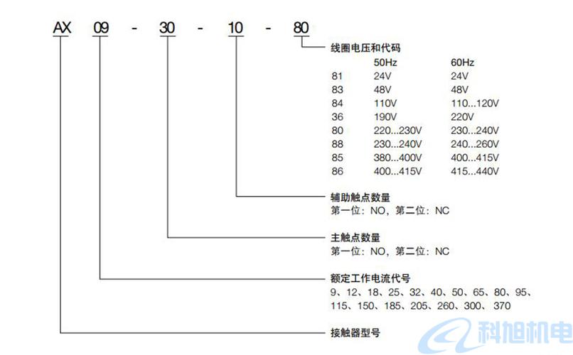 接触器型号代表的含义截图
