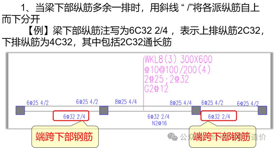 梁的平法标注图解图标
