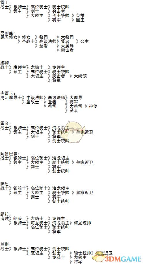 ps梦幻模拟战1转职表中文图标