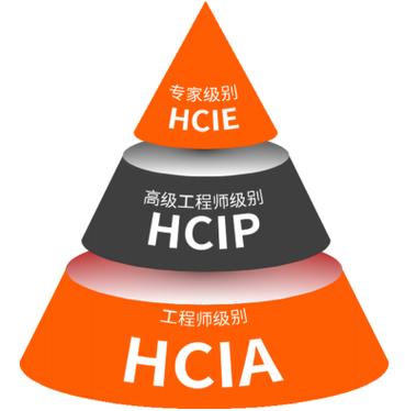 HCI是什么专业图标
