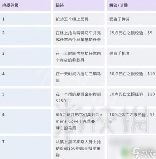 荒野大镖客终极版奖励图标