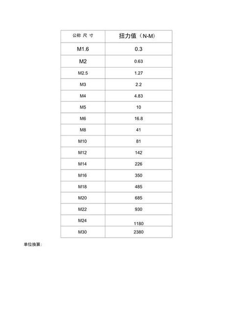内六角螺丝扭力标准参照表图标