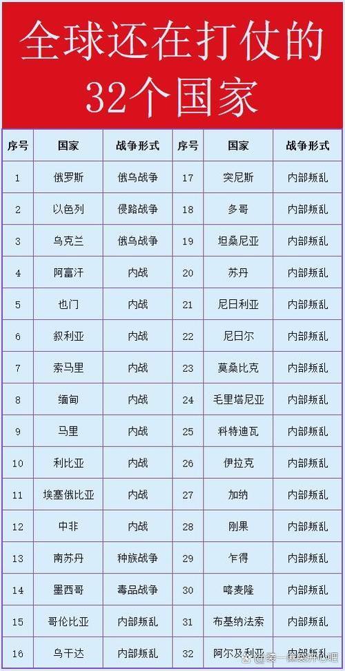 目前正在打仗的国家图标