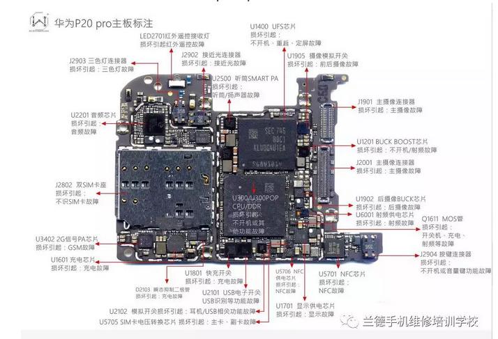 华为手机换主板是不是相当于新机图标