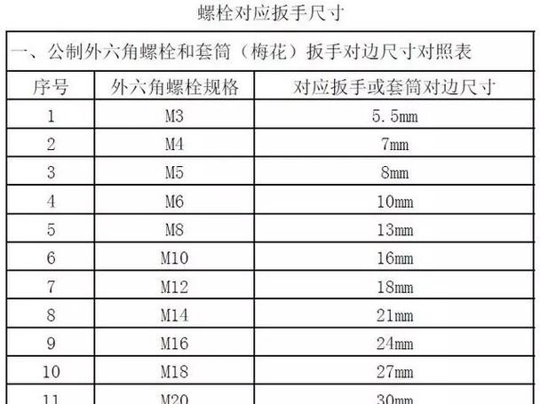 16的螺栓用多大扳手