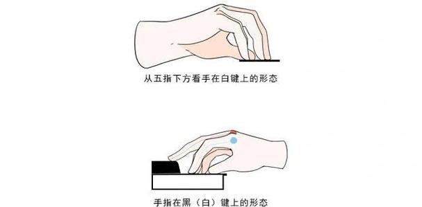 白色键盘氧化了怎么变白图标