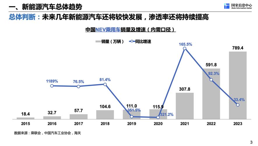 今天新能源走势图标