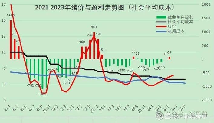 猪期货交易平台图标
