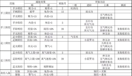 烟雨江湖经脉图标