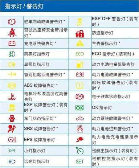 仪表盘故障灯图解大全图标