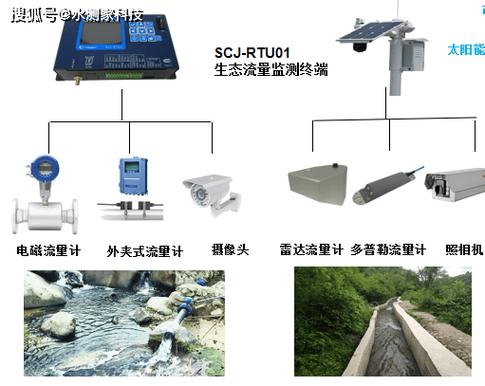 24小时监控如何设置图标