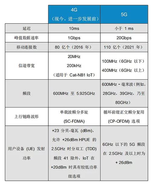 5G手机4G卡能不能用图标