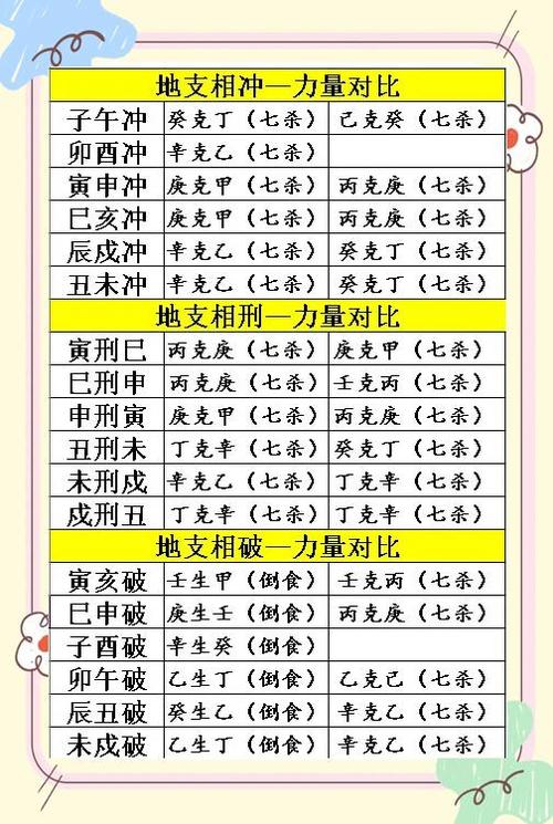 怎样查命里有七杀