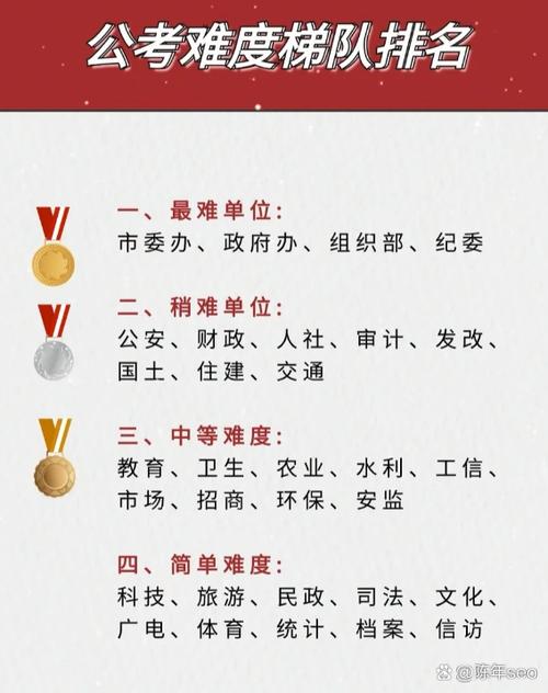 排名有哪些图标