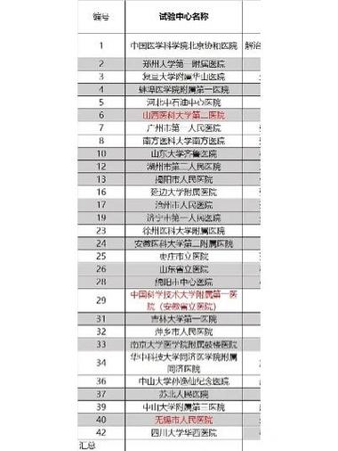 全国十大强直性脊柱炎医院图标