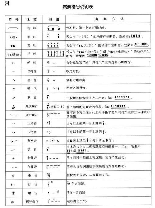 下滑音记号怎么写