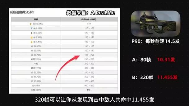 120帧和160帧差距大吗图标