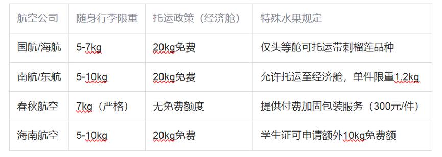 飞机上水果可以带吗图标