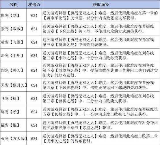 真三国无双2全成就图鉴图标