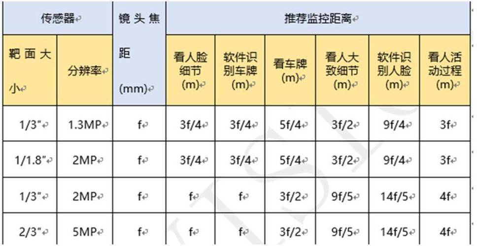 50mm焦距是多远图标