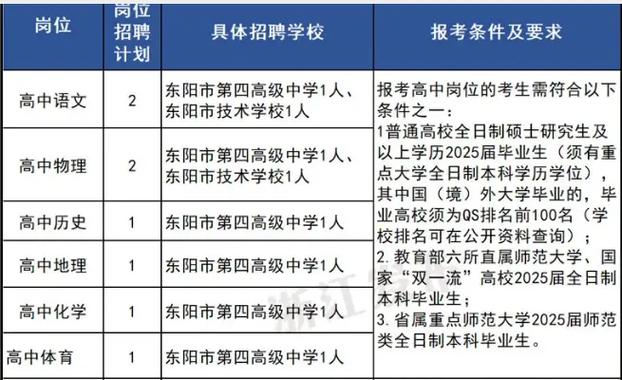 东阳教育服务平台登录图标